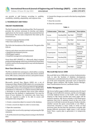 UTILITY BILL PAYMENT BASED ON NETWORK SECURITY | PDF | Databases | Computer Software and ...