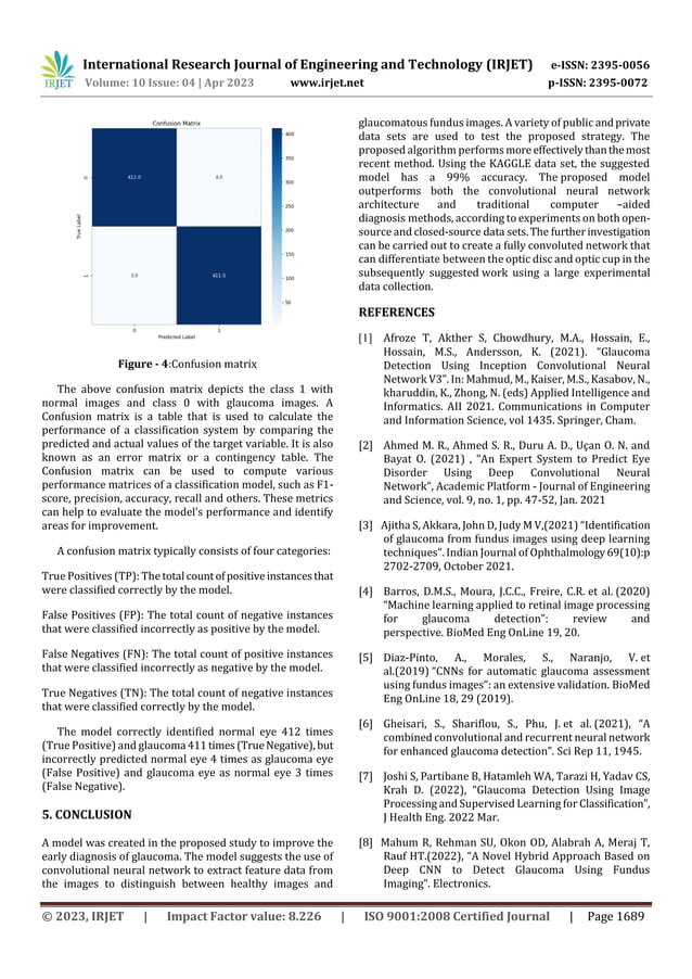 Glaucoma Screening Using Novel Evaluated CNN Architecture: An Automated Approach to Early ...
