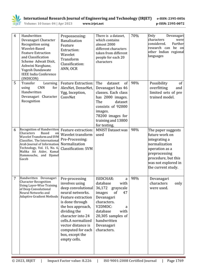 Survey On Broken and Joint Devanagari Handwritten Characters Recognition Using Deep Learning | PDF