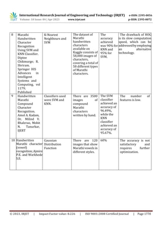 Survey On Broken and Joint Devanagari Handwritten Characters ...