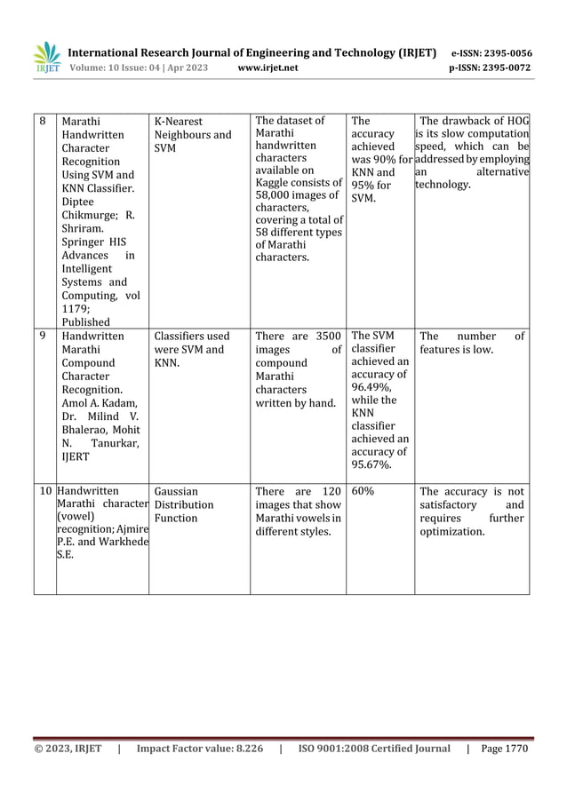 Survey On Broken and Joint Devanagari Handwritten Characters Recognition Using Deep Learning | PDF