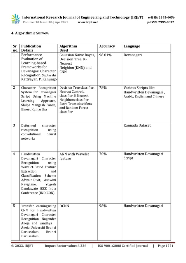 Survey On Broken and Joint Devanagari Handwritten Characters Recognition Using Deep Learning | PDF