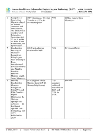 Survey On Broken and Joint Devanagari Handwritten Characters Recognition Using Deep Learning | PDF