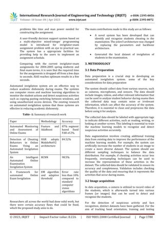 Automated Invigilation System for Detection of Suspicious Activities During Examination | PDF
