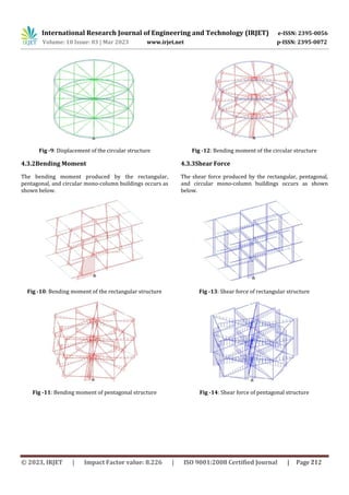 ANALYSIS OF G+2 MONO-COLUMN BUILDING FOR DIFFERENT PLAN CONFIGURATIONS ...