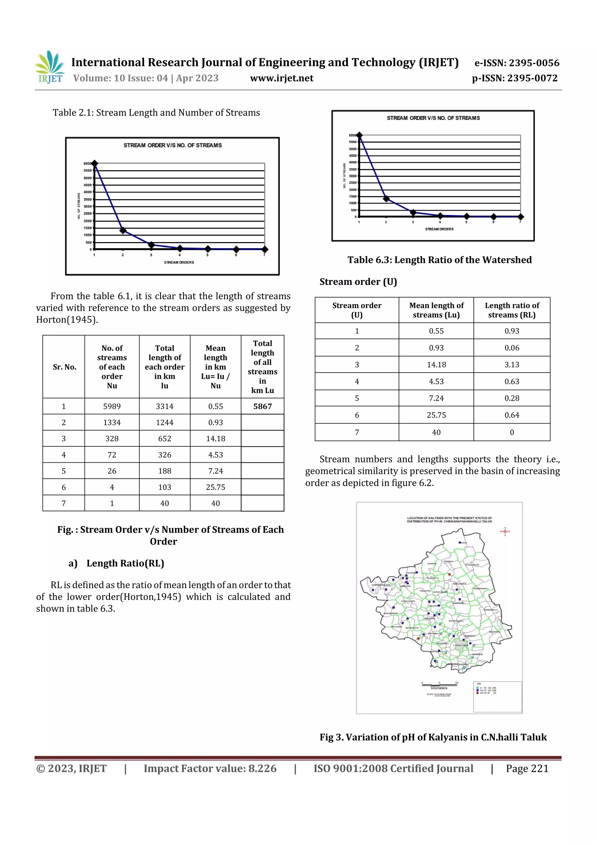 Integrated Water Resources Development And Management Of Suvarnamukhi ...