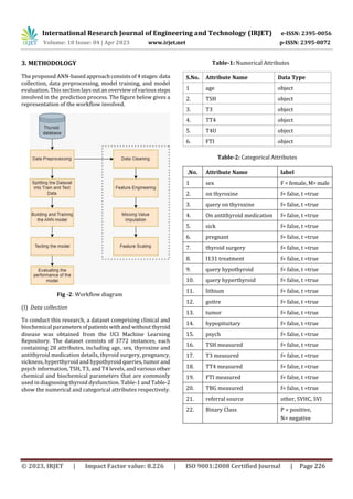 Deep Learning-Based Approach for Thyroid Dysfunction Prediction | PDF