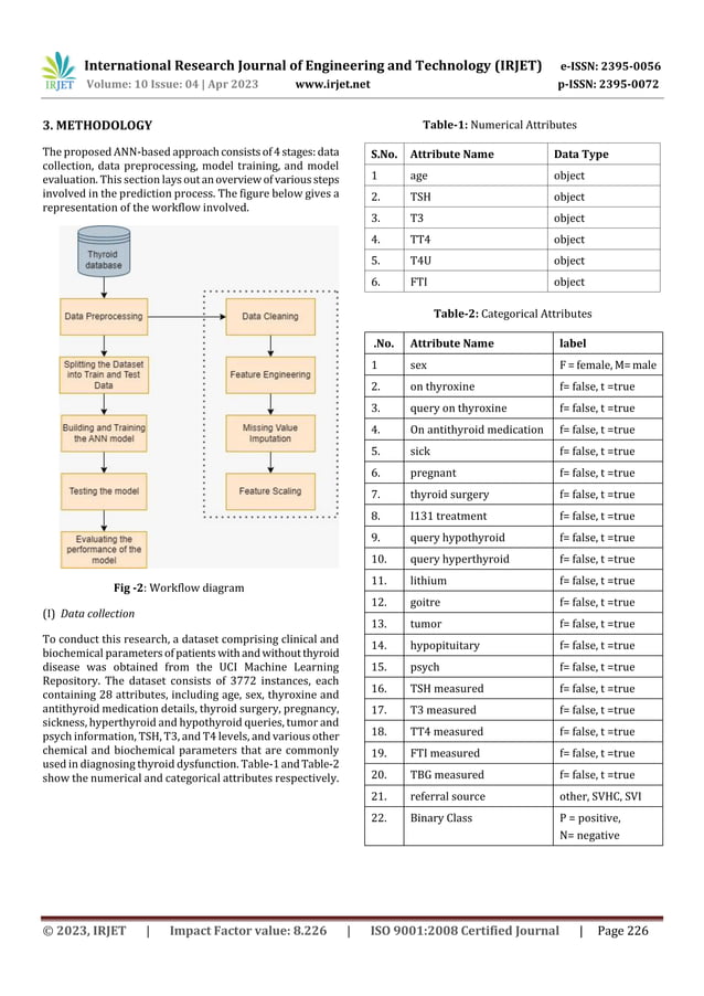 Deep Learning-Based Approach for Thyroid Dysfunction Prediction | PDF