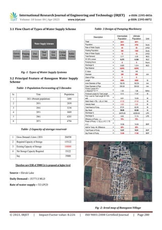“DESIGN OF WATER SUPPLY SCHEME IN VILLAGE – BANEGAON, TALUKA – NORTH ...