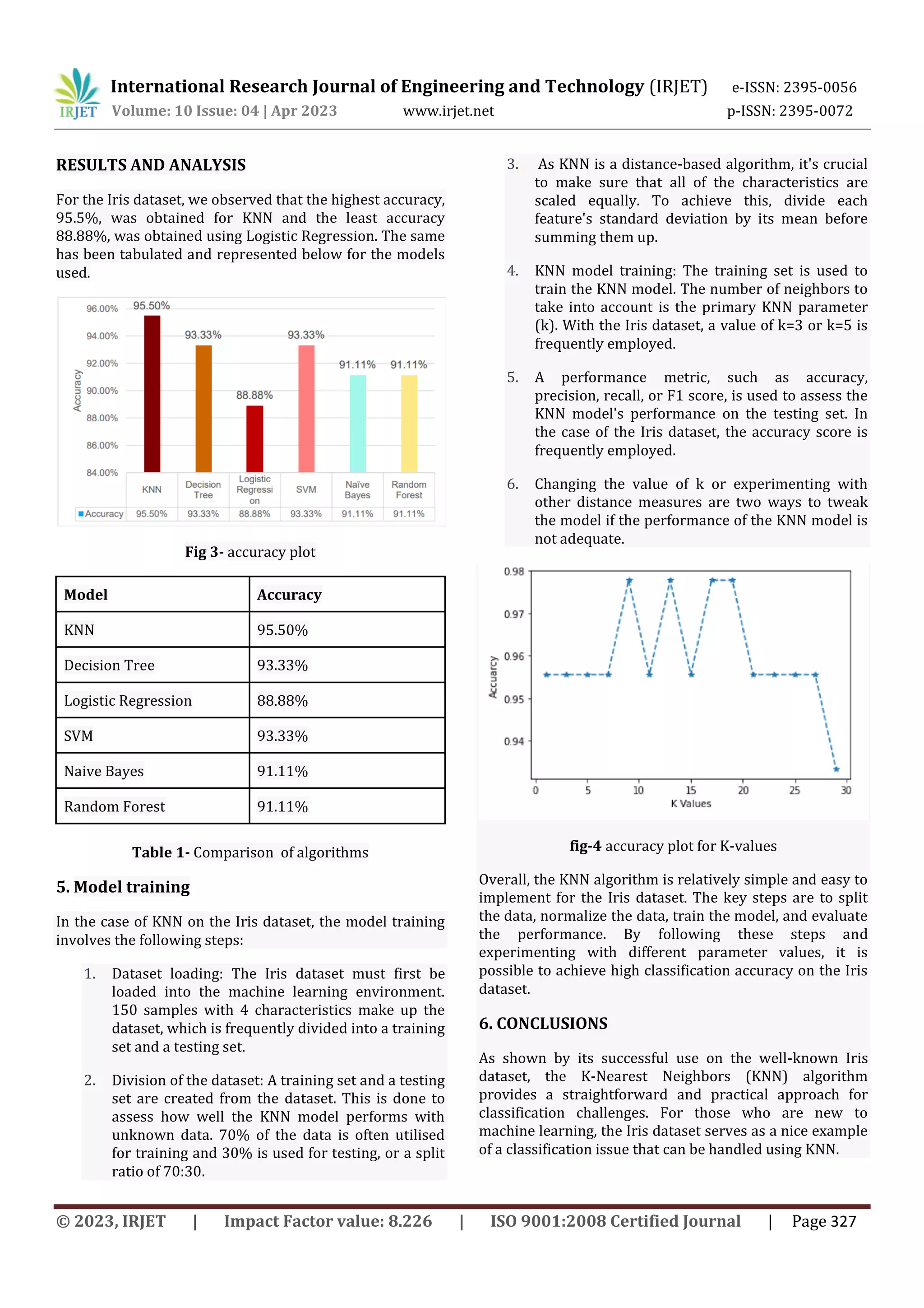Case Study: Prediction on Iris Dataset Using KNN Algorithm | PDF
