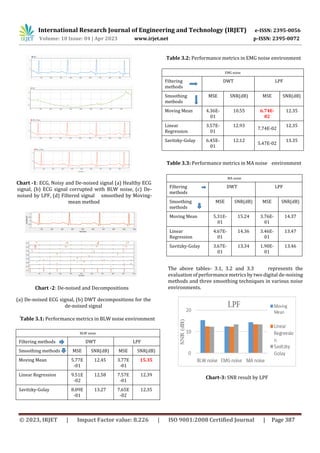 ECG SIGNAL DE-NOISING USING DIGITAL FILTER TECHNIQUES | PDF