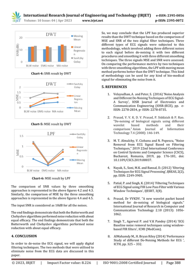 ECG SIGNAL DE-NOISING USING DIGITAL FILTER TECHNIQUES | PDF