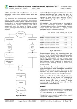 Predicting Stock Market Prices with Sentiment Analysis and Ensemble ...