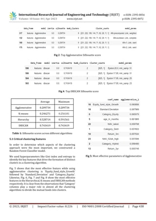 CLUSTERING MODELS FOR MUTUAL FUND RECOMMENDATION | PDF