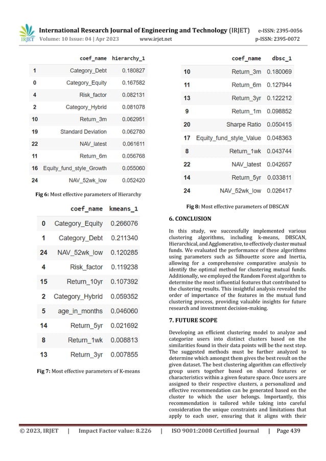 CLUSTERING MODELS FOR MUTUAL FUND RECOMMENDATION | PDF