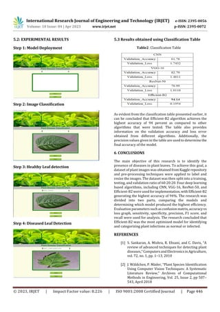Detection of Plant Diseases Using CNN Architectures | PDF
