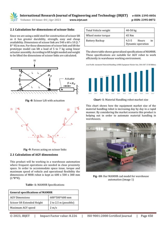 Design And Development Of Multipurpose Automatic Material Handling Robot With Implementation Of
