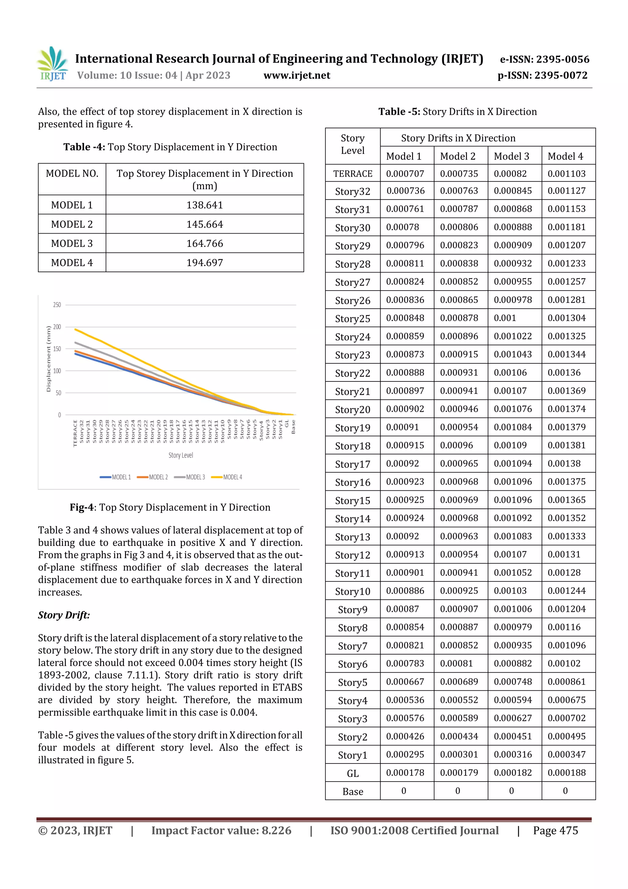 IMPACT OF REDUCTION IN STIFFNESS OF SLAB ON THE BEHAVIOUR OF RCC ...