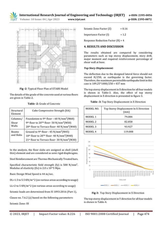 IMPACT OF REDUCTION IN STIFFNESS OF SLAB ON THE BEHAVIOUR OF RCC STRUCTURE | PDF