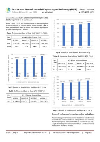 IMPACT OF REDUCTION IN STIFFNESS OF SLAB ON THE BEHAVIOUR OF RCC ...