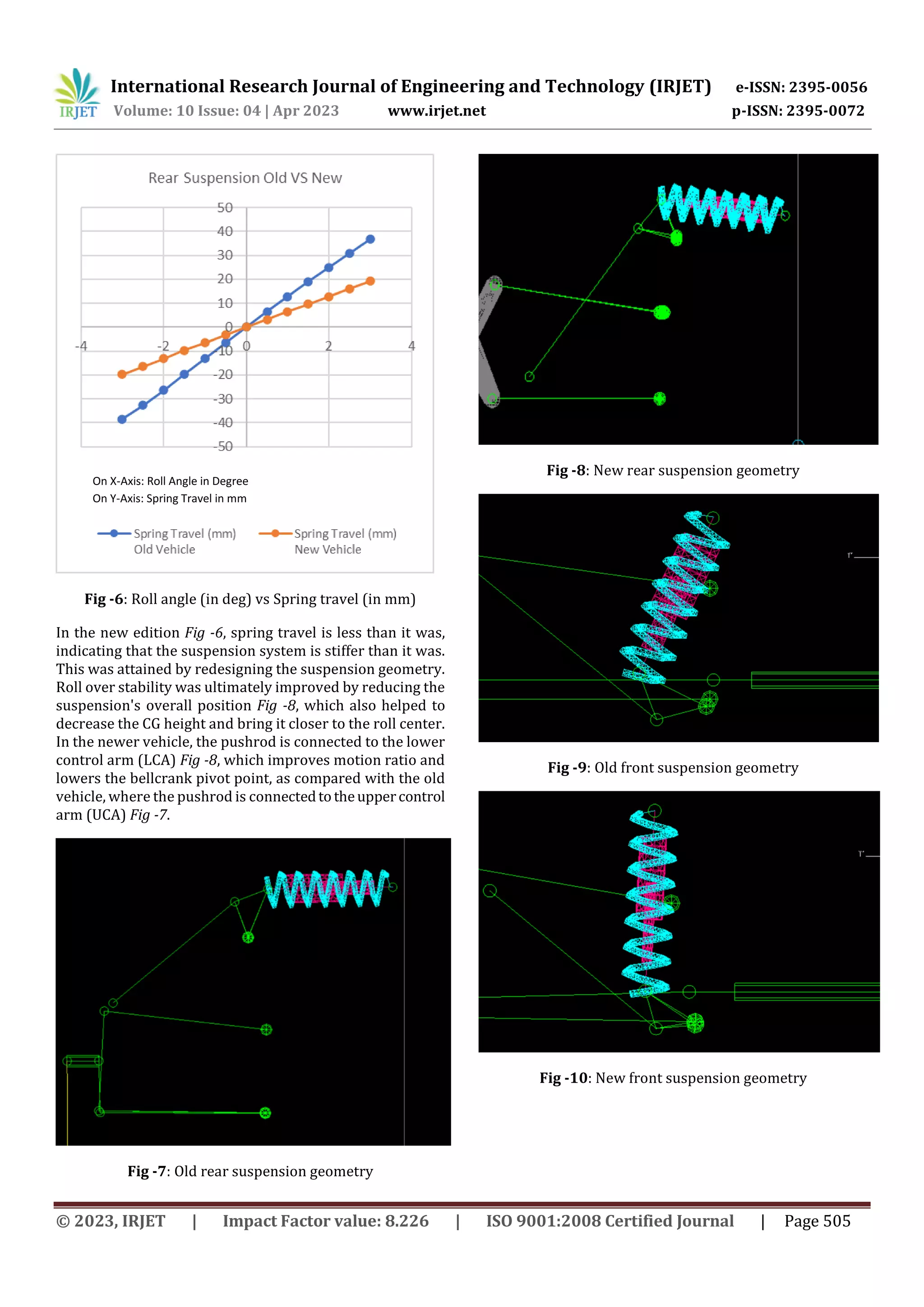 Designing FSEV suspension system in Lotus Suspension Analysis SHARK | PDF Designing FSEV suspension system in Lotus Suspension Analysis SHARK | PDF