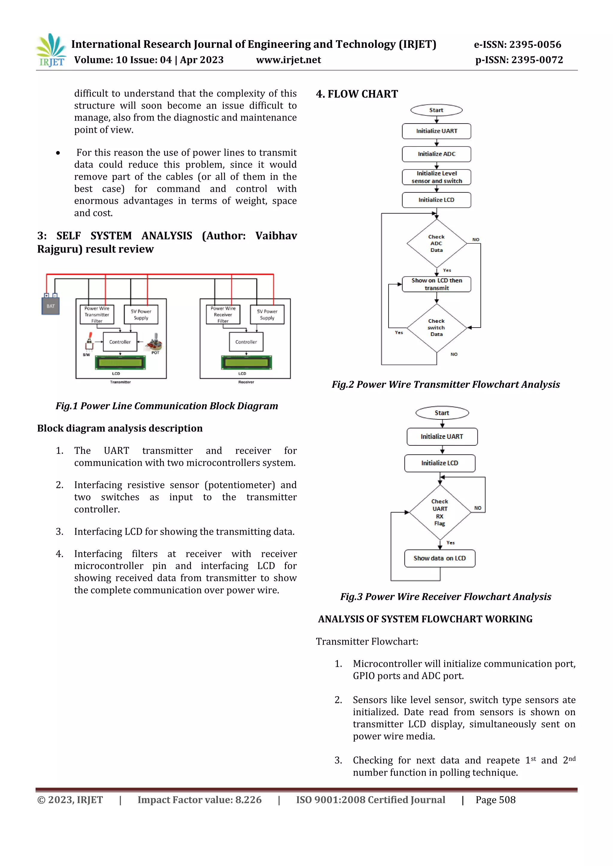 ANALYSIS OF POWER WIRE COMMUNICATION SYSTEM | PDF | Computer Networking | Computing