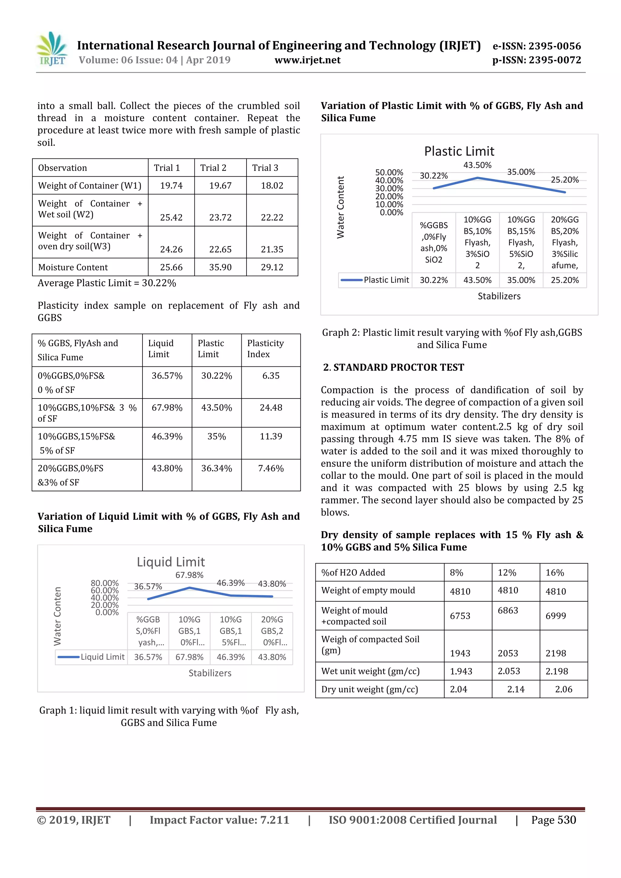 Subgrade Soil Stabilization Using Ground Granulated Blast Furnace Slag ...