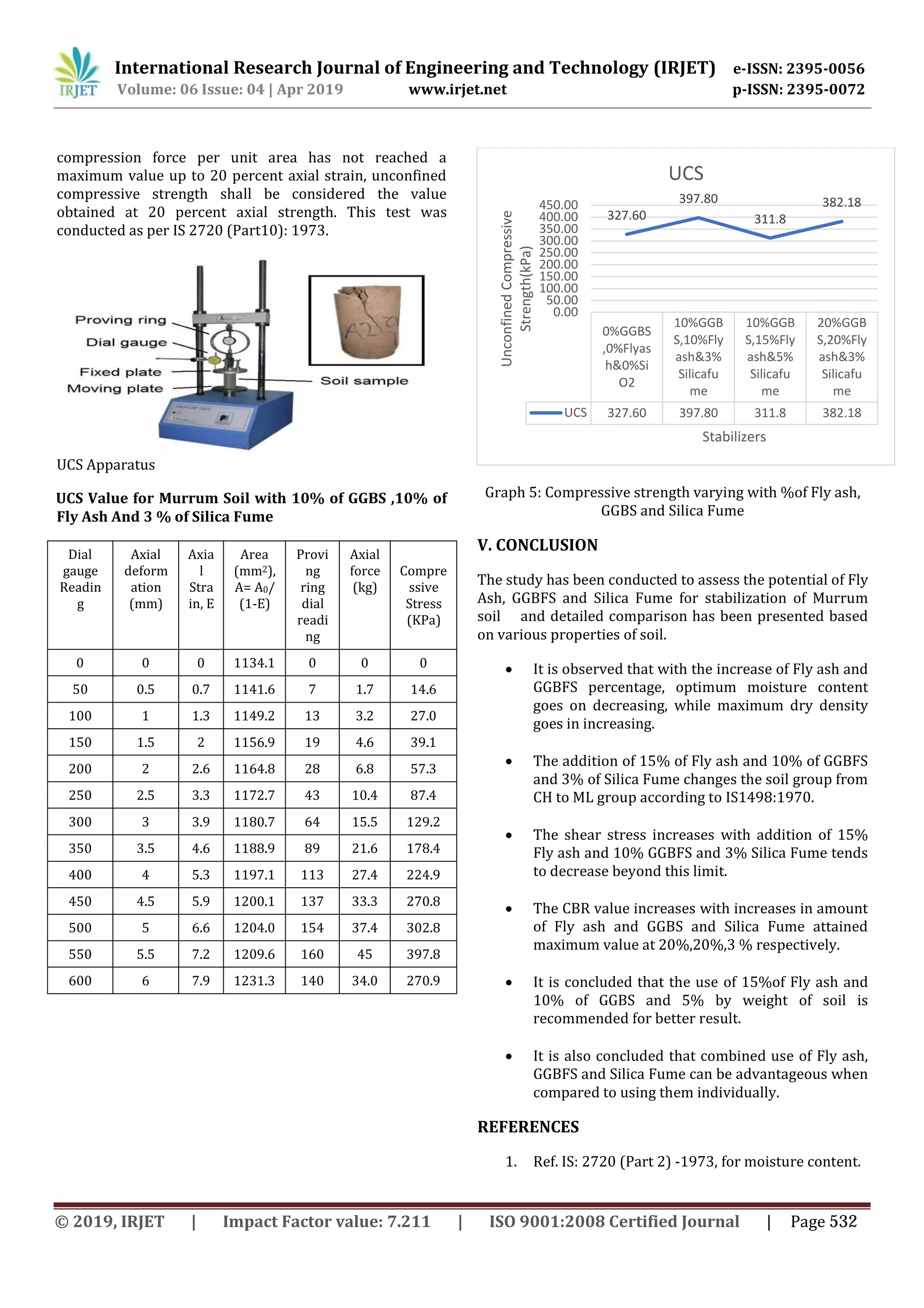 Subgrade Soil Stabilization Using Ground Granulated Blast Furnace Slag ...