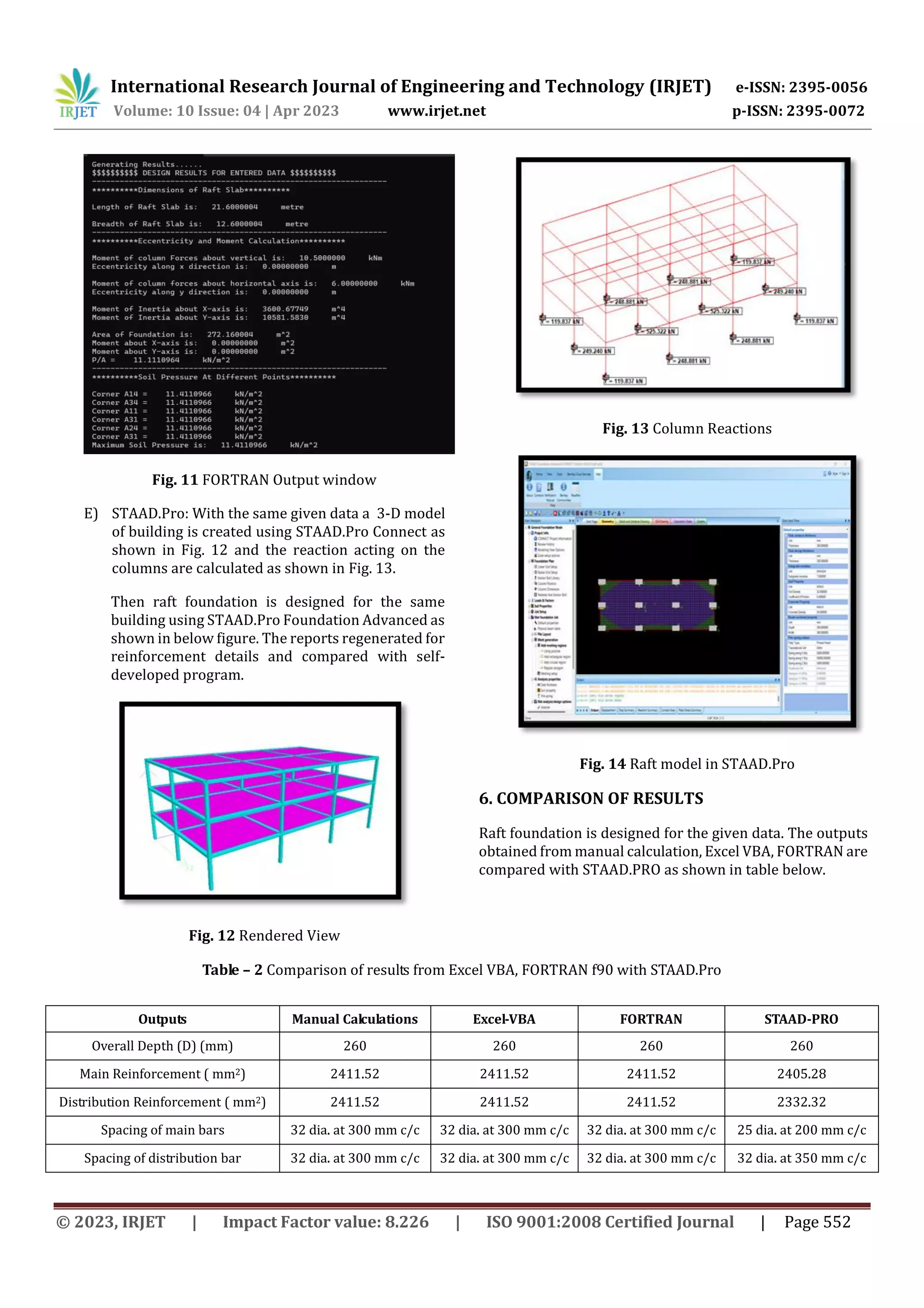 Computer-Aided Design of Raft Foundation using Excel VBA and FORTRAN | PDF