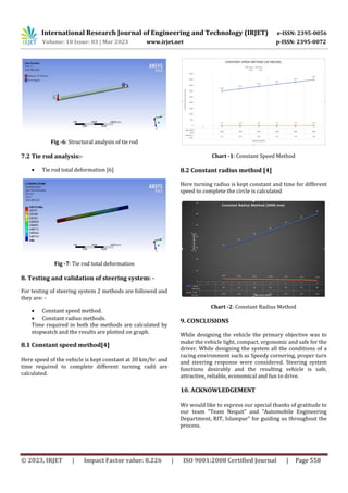 Design and Development of Ackerman Steering System for Formula Student ...
