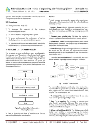 Analysing the performance of Recommendation System using different ...