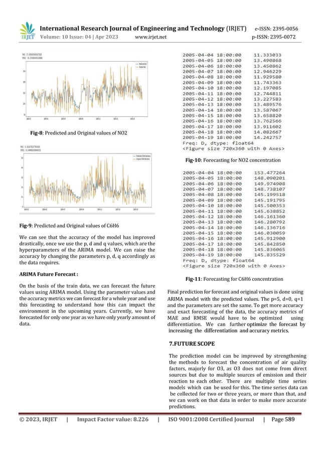 Analysis Of Air Pollutants Affecting The Air Quality Using ARIMA | PDF
