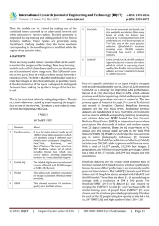 System for Detecting Deepfake in Videos – A Survey | PDF