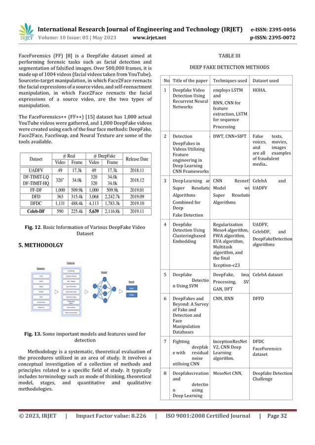 System for Detecting Deepfake in Videos – A Survey | PDF