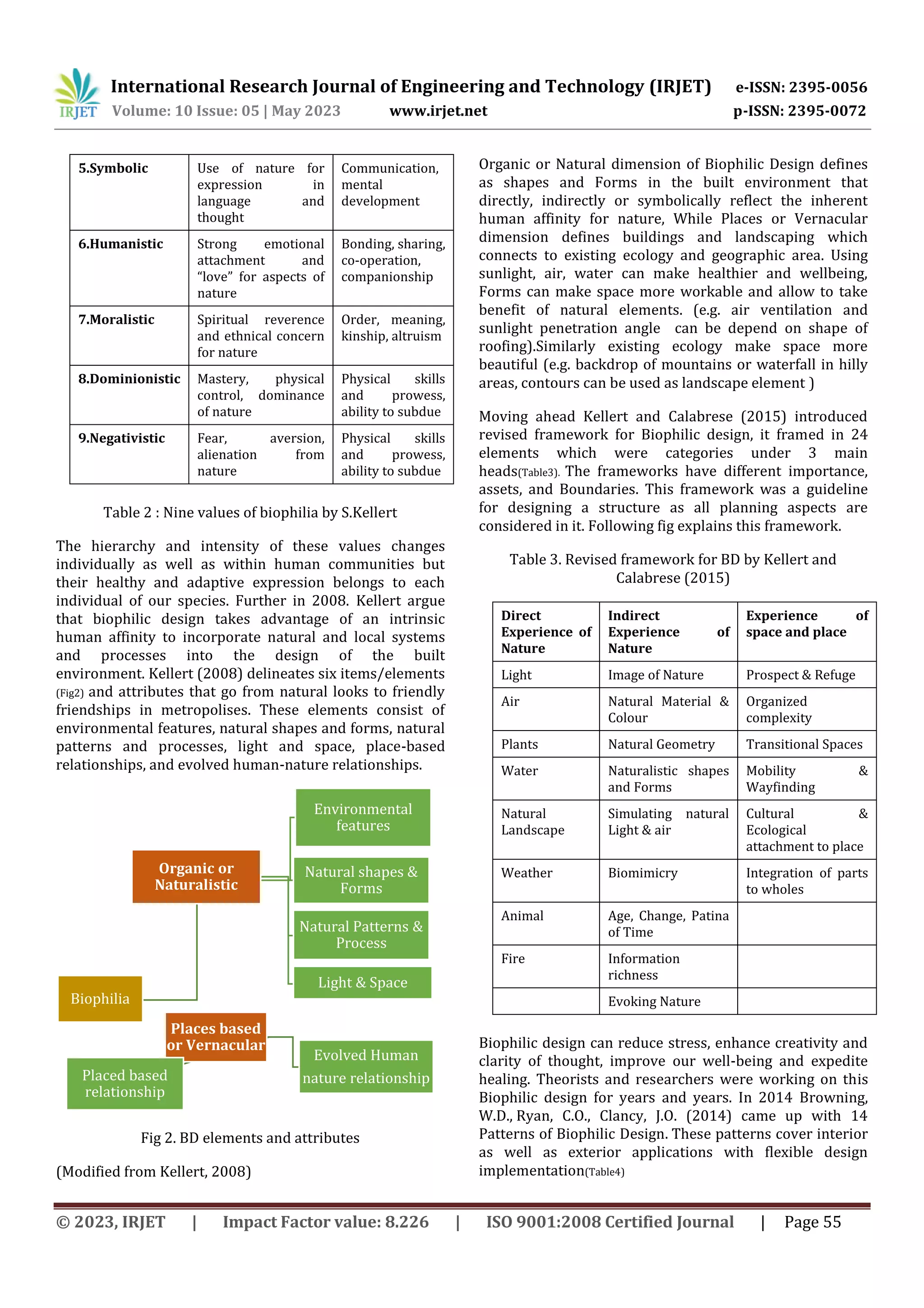 Application of Biophilic Design in Architecture | PDF