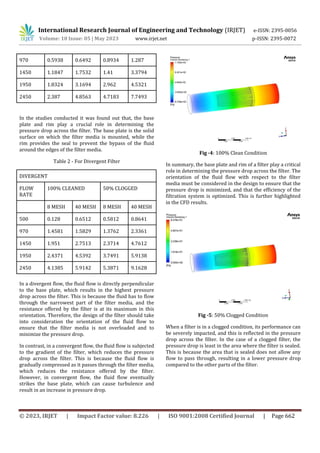 Design Optimization of Filters for Energy Conservation | PDF