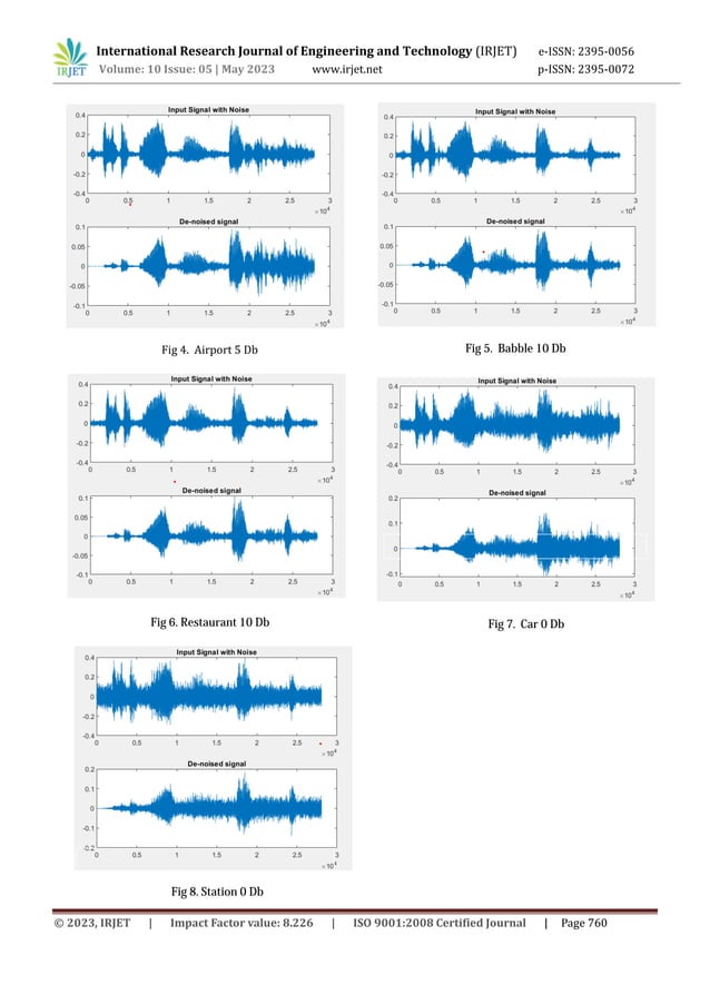 A Noise Reduction Method Based On Modified Least Mean Square Algorithm Of Real Time Speech