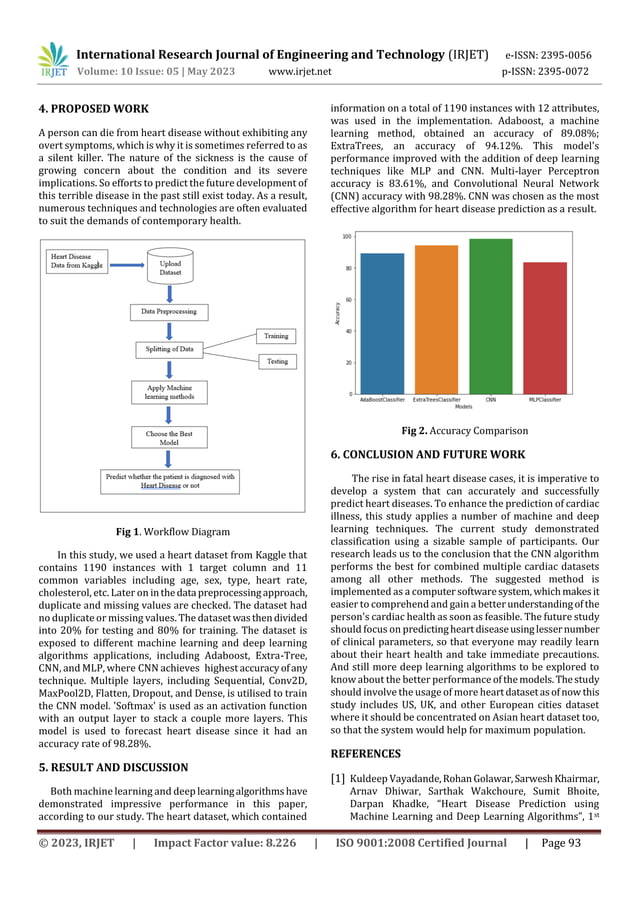 Prediction Of Heart Disease Using Machine Learning And Deep Learning Techniques Pdf
