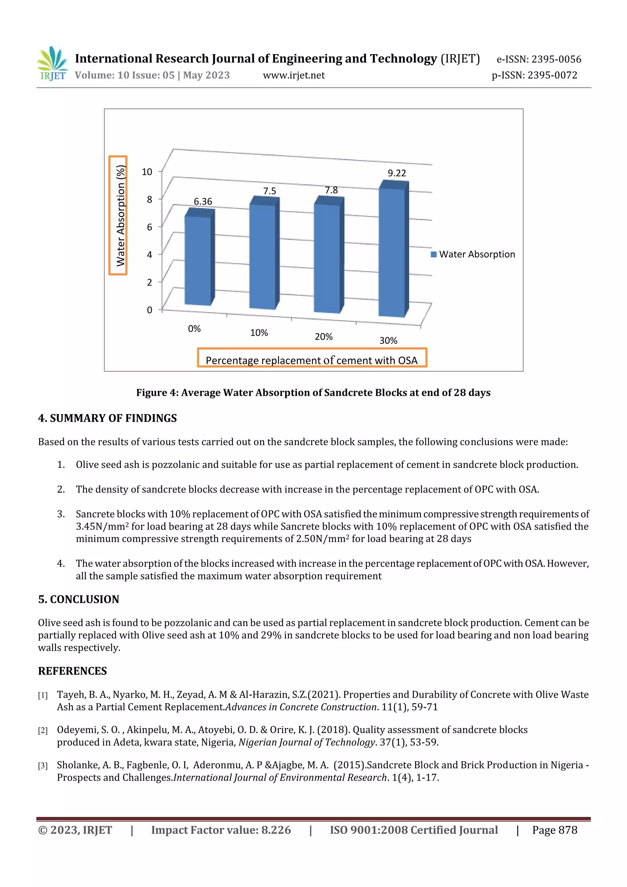 OLIVE SEED ASH AS PARTIAL REPLACEMENT OF CEMENT IN SANDCRETE BLOCK | PDF