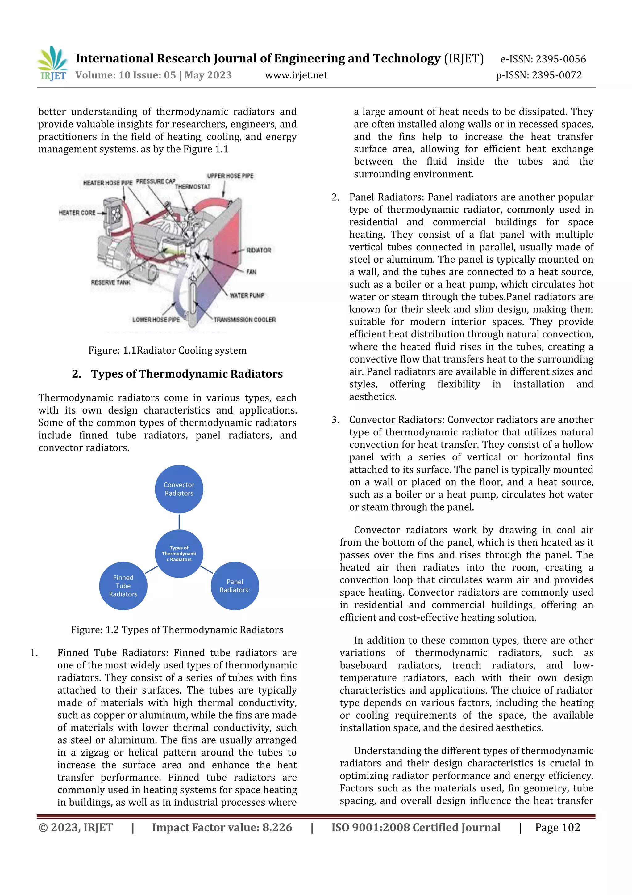 Thermodynamic Radiators: Principles, Applications, and Performance ...