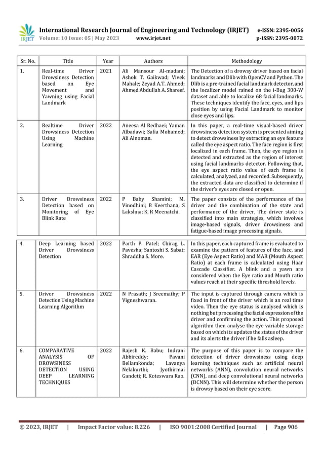 Driver Drowsiness Detection System using Google ML Kit Face Detection ...