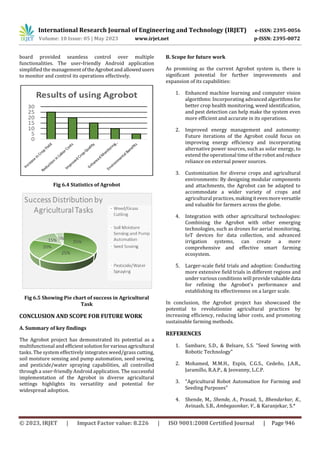 Design and Development of a Multifunctional Agrobot “RaithaMitra” for Efficient Agricultural ...