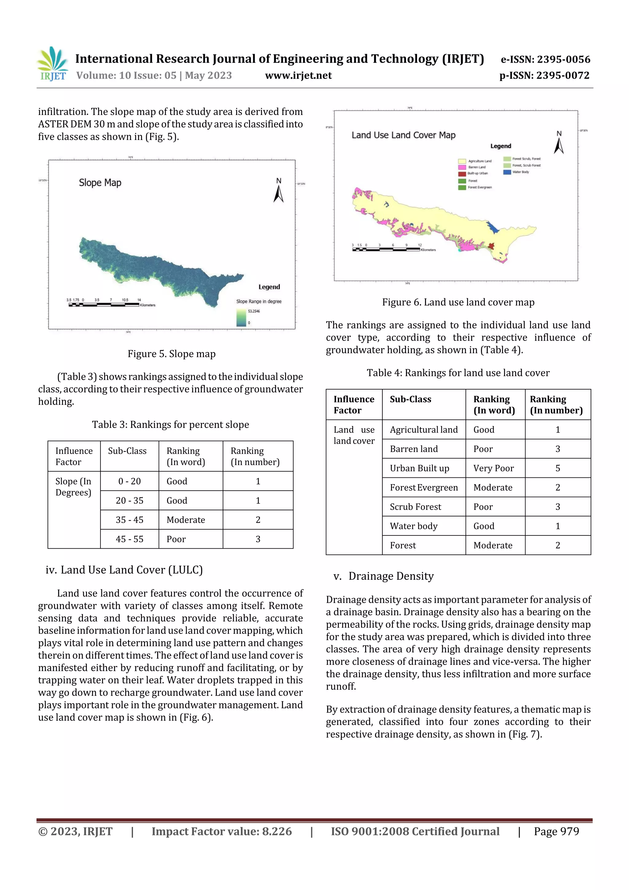 Delineation of Groundwater Recharge Potential Zones Using Geo- Spatial ...