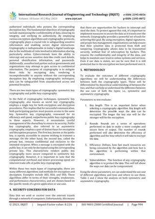 CRYPTOGRAPHY ALGORITHMS FOR WEB SECURITY | PDF
