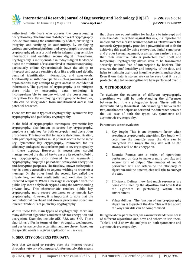 CRYPTOGRAPHY ALGORITHMS FOR WEB SECURITY | PDF