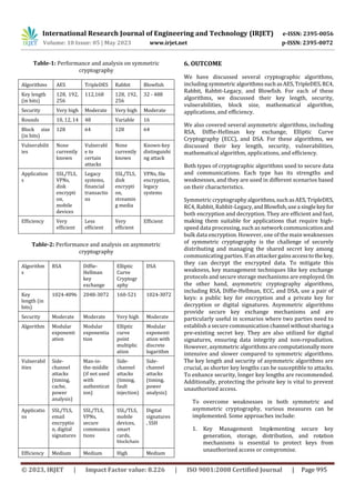 CRYPTOGRAPHY ALGORITHMS FOR WEB SECURITY | PDF