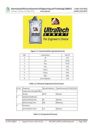 STUDY ON THE MECHANICAL PROPERTIES OF HIGH STRENGTH CONCRETE USING G.G ...