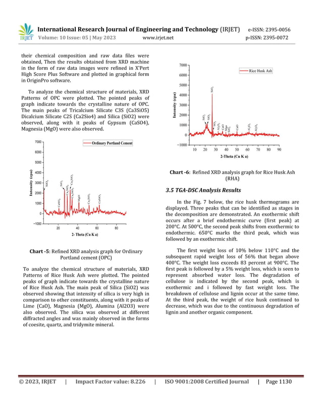 Analysis of Microstructural Behaviour of Rice Husk Ash Blended Cement Mortar | PDF