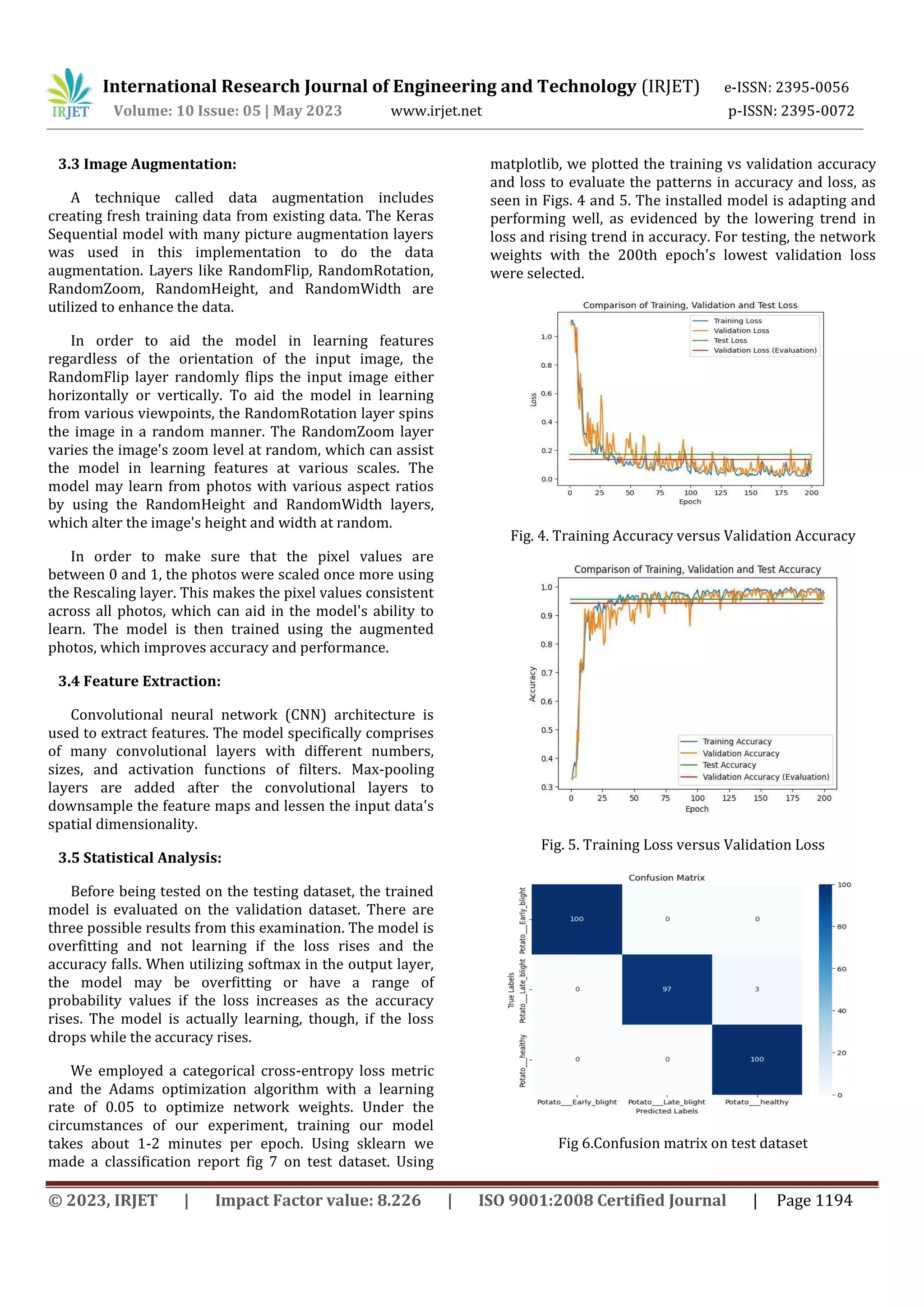 Potato leaf disease detection using convolutional neural networks | PDF