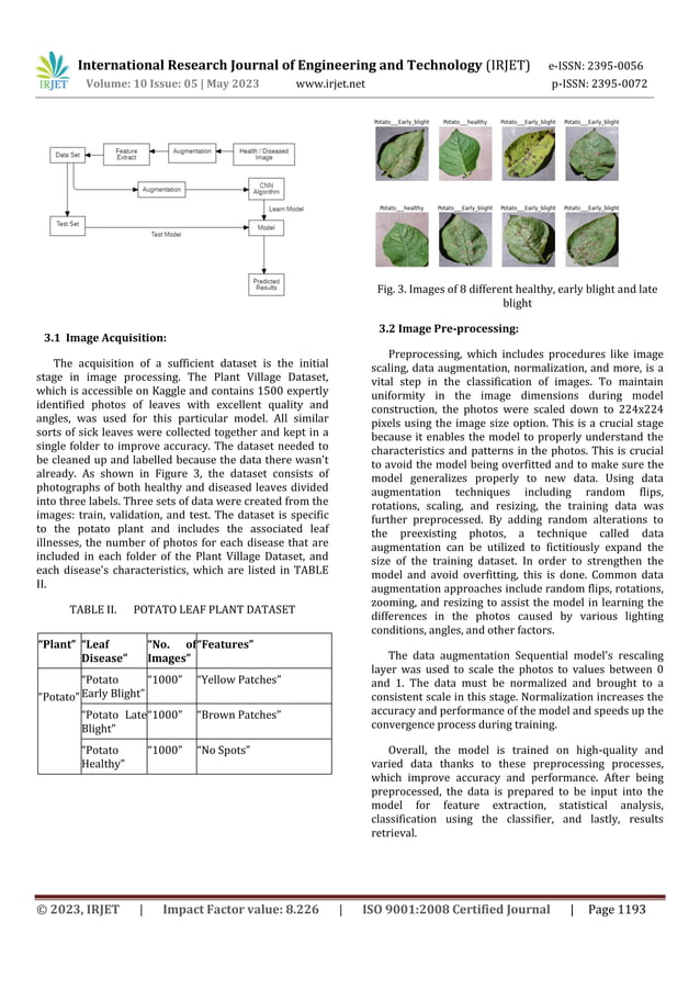 Potato Leaf Disease Detection Using Convolutional Neural Networks Pdf